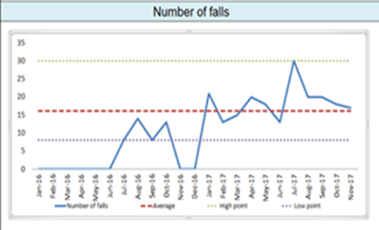 PDSA Cycles | Provider Hub | Essex