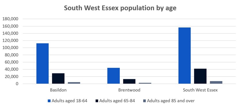 South West Essex Provider Hub Essex
